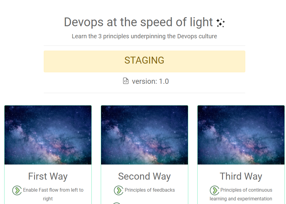 Setting Up A Build Pipeline With Gitlabci And Aws Ecs Ikubelabs Learning Cloud Devops Tools