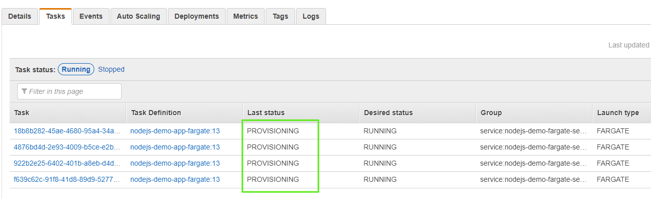 Deploying A Nodejs Application On Aws Fargate Ikubelabs Learning Cloud Devops Tools